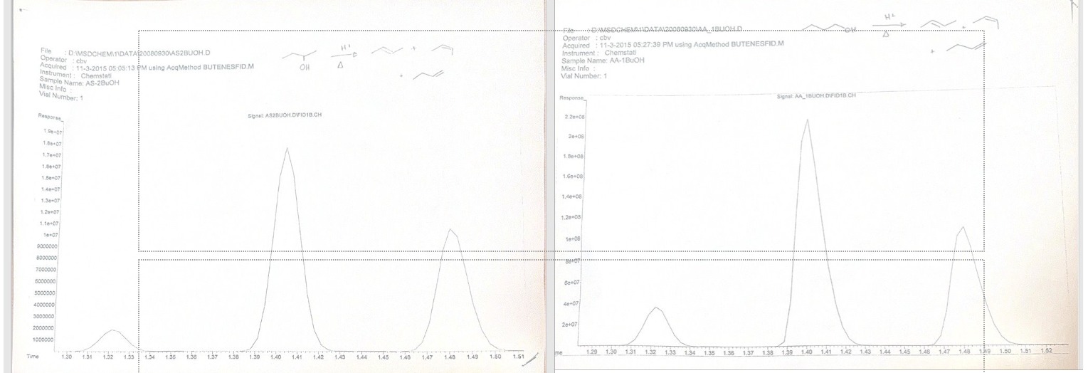 with the attached GC chromatograms, properly labels | Chegg.com