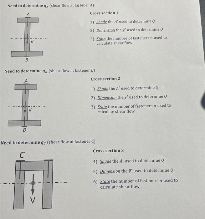 Solved Need to determine qA (shear flow at fastener A ) | Chegg.com