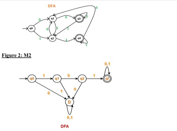 Solved Direction Answer The Following Questions Question 1