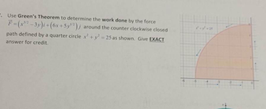 Solved Use Green's Theorem to determine the work done by the | Chegg.com