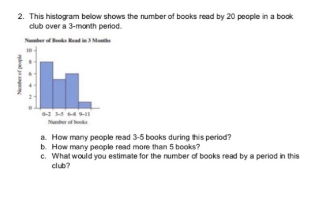 Solved 2. This histogram below shows the number of books | Chegg.com
