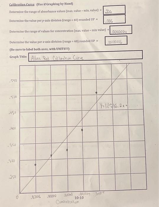 Solved BE SURE TO ATTACH YOUR CALIBRATION CURVE TO THIS | Chegg.com