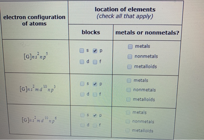 Solved electron configuration of atoms location of elements | Chegg.com