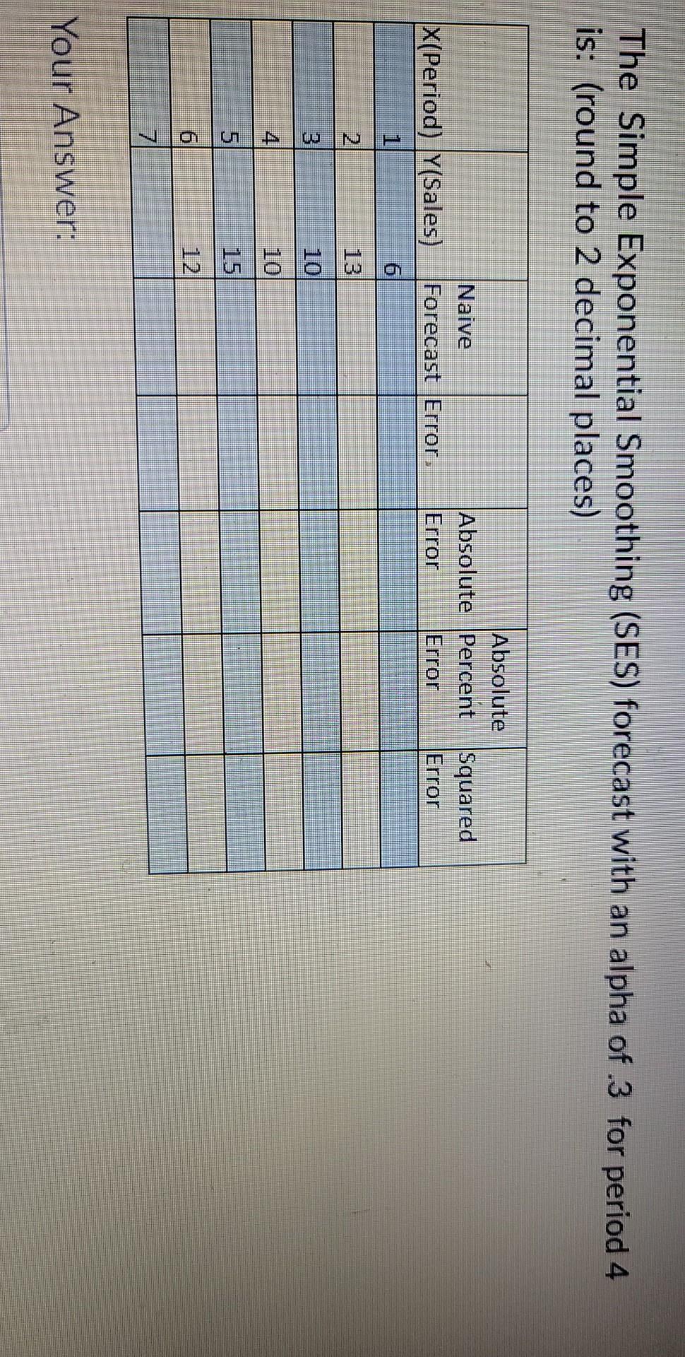 Solved The Simple Exponential Smoothing (SES) forecast with | Chegg.com
