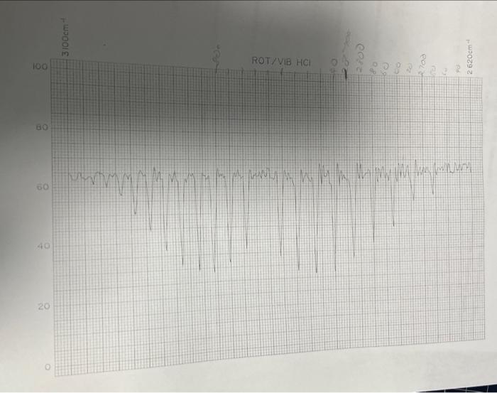 Experiment 0: Spectrophotometric Determination of the | Chegg.com
