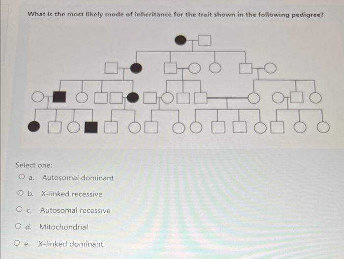 Solved What is the most likely mode of inheritance for the | Chegg.com