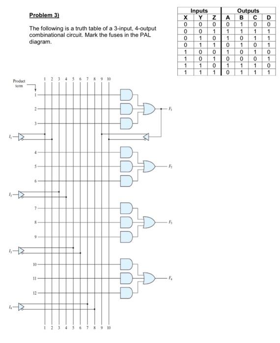 Solved Problem 3) The following is a truth table of a | Chegg.com