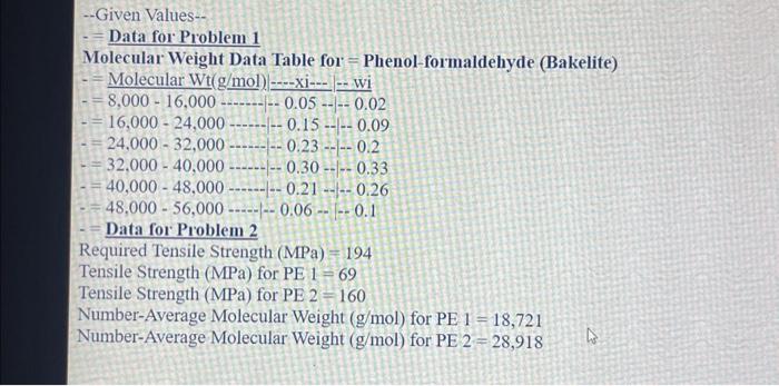 Solved Problem 2 Part A: The tensile strength and | Chegg.com