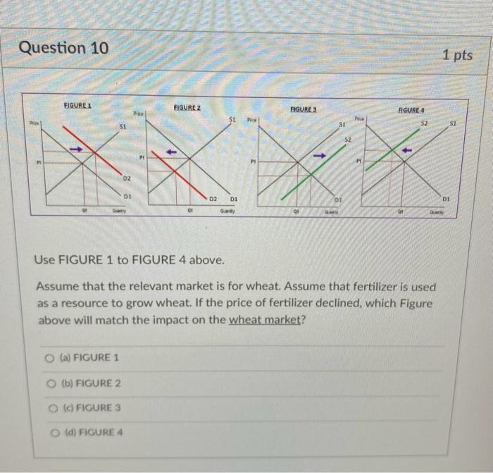 Solved Question 7 Use Figure 1 To Figure 4 Above Assume