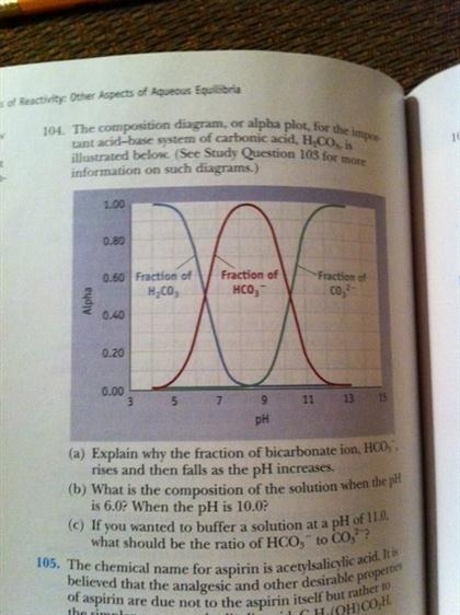 Solved The composition diagram, or alpha plot, for the | Chegg.com