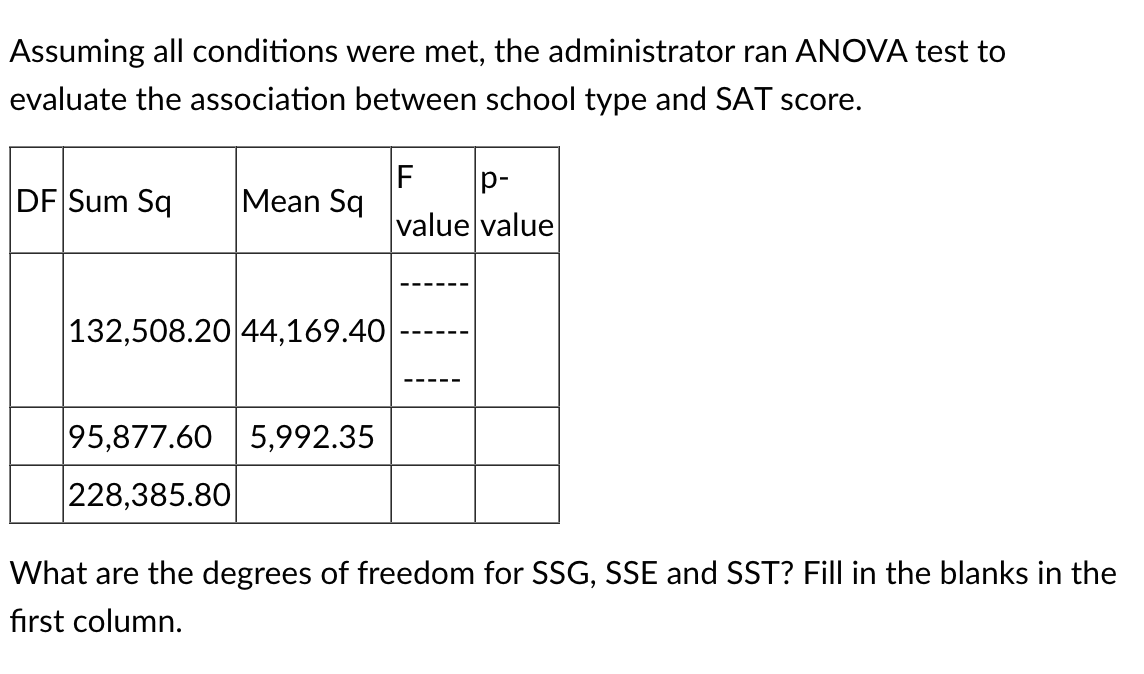 Solved Assuming all conditions were met, the administrator | Chegg.com
