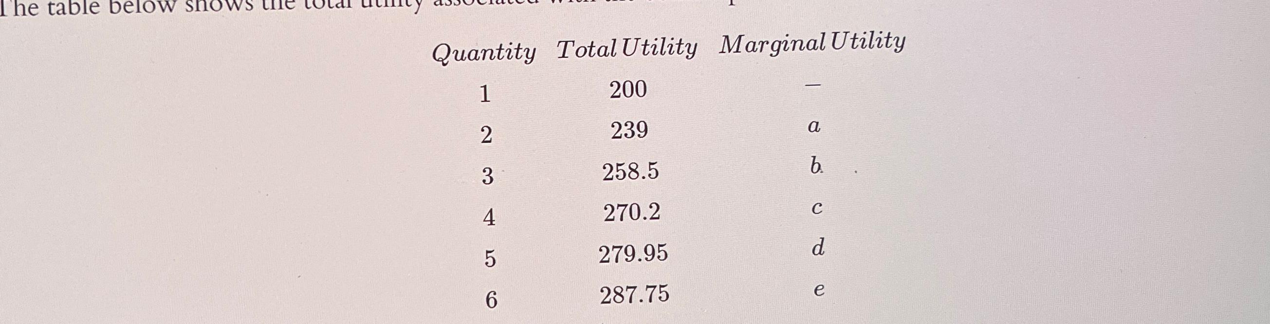 Solved Quantity TotalUtility | Chegg.com