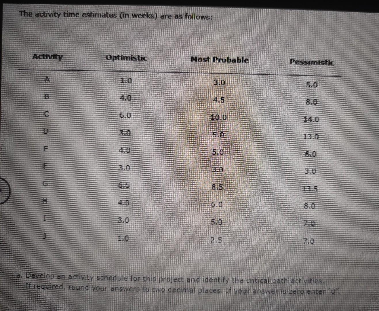 Solved Problem 9-19 (Algorithmic) The product development | Chegg.com