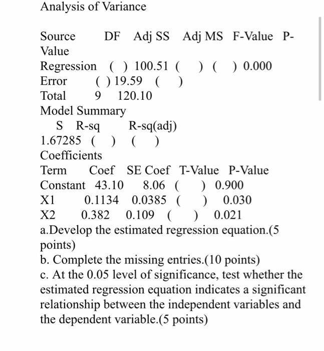 Solved Analysis Of Variance Source Df Adj Ss Adj Ms F Value
