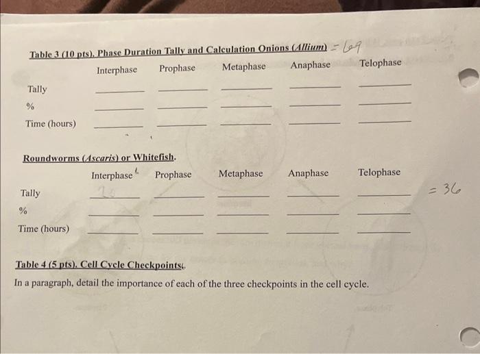Tahle a (10 nte). Phase Duration Tally and | Chegg.com