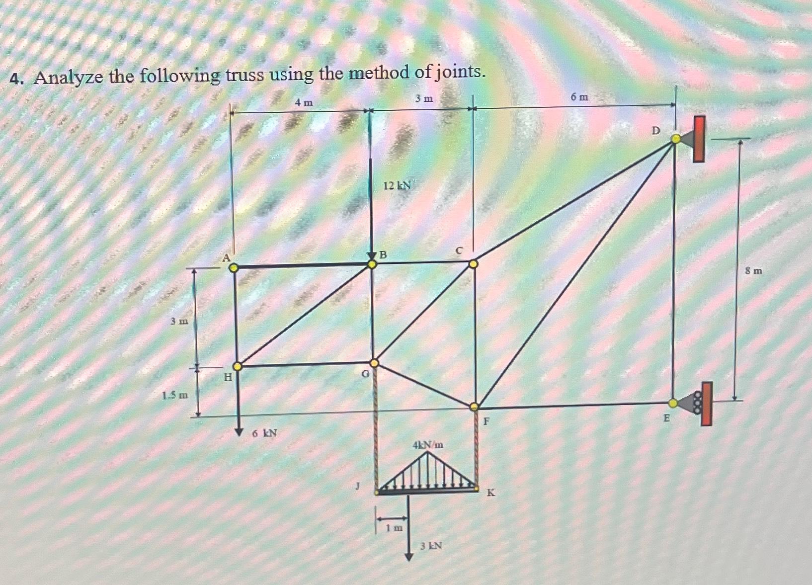 Solved Analyze the following truss using the method of | Chegg.com