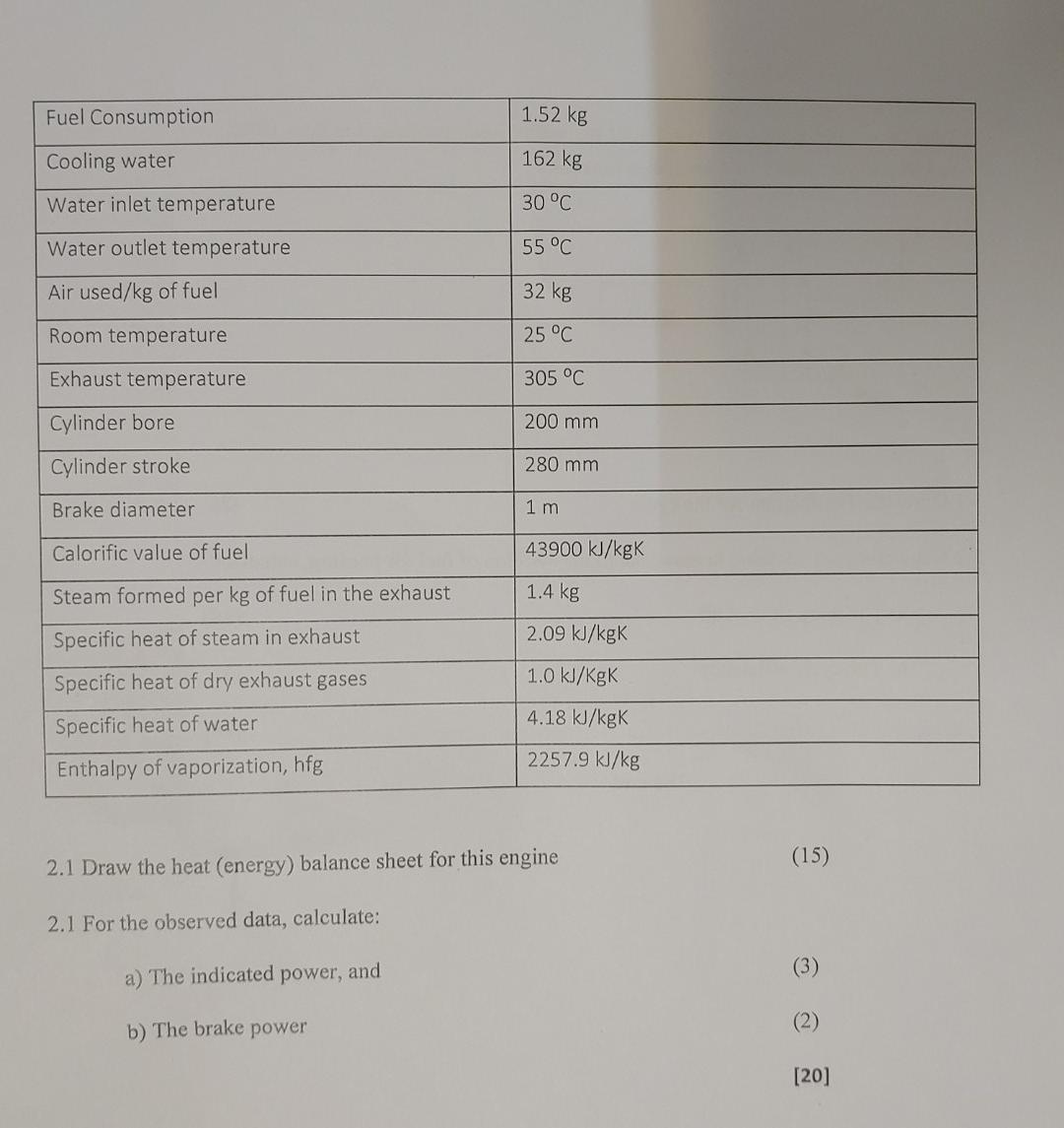 Solved A two-stroke diesel engine run for 20 minutes at full | Chegg.com