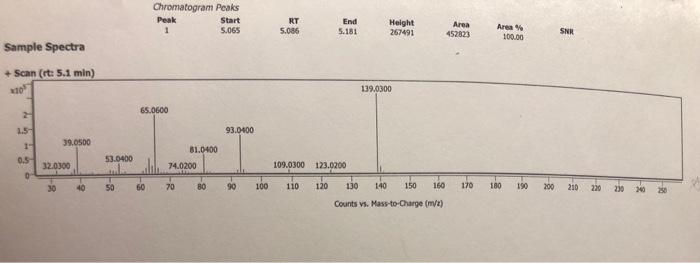 Solved Sample Spectra | Chegg.com