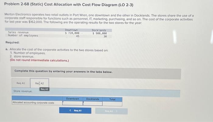 Solved Problem 2-68 (Static) Cost Allocation with Cost Flow | Chegg.com