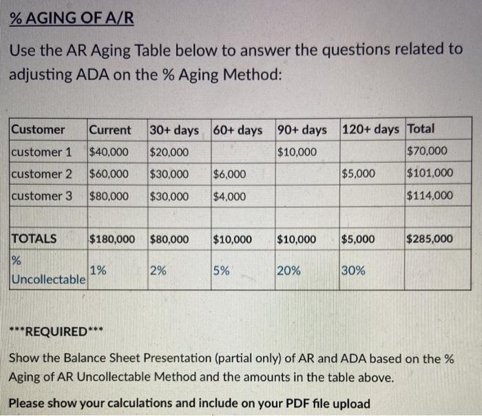 Solved % AGING OF A/R Use the AR Aging Table below to answer | Chegg.com