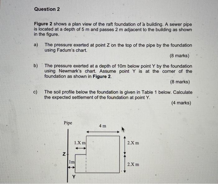 Solved Figure 2 shows a plan view of the raft foundation of | Chegg.com