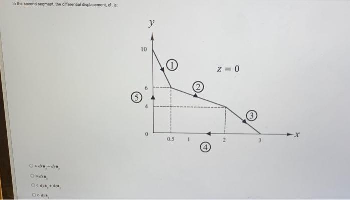 Solved In the second segment, the differential displacement, | Chegg.com