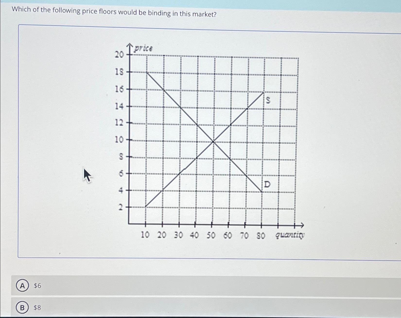 Solved Which of the following price floors would be binding | Chegg.com