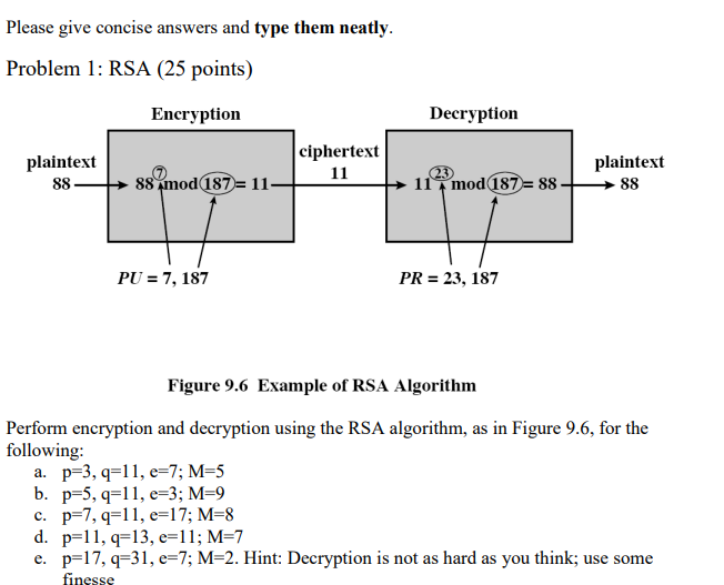 Solved Figure 9.6 ﻿Example of ﻿RSA AlgorithmPerform | Chegg.com