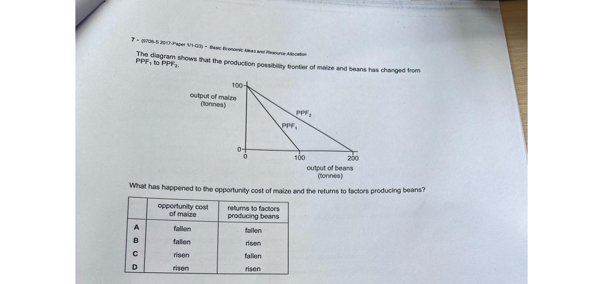 Solved 7 - (9708-S 2017-Paper 1/1-Q3) - Basic Economic Ideas | Chegg.com