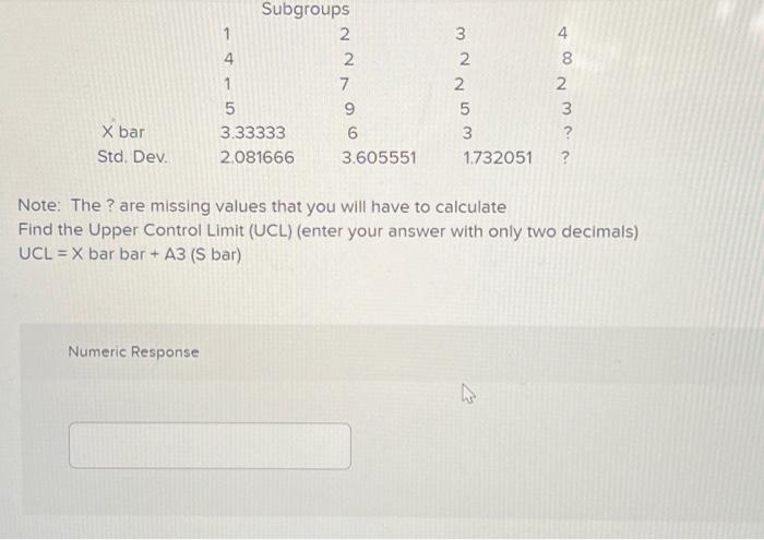 Solved X bar Std. Dev. - Numeric Response 1 5 Subgroups | Chegg.com