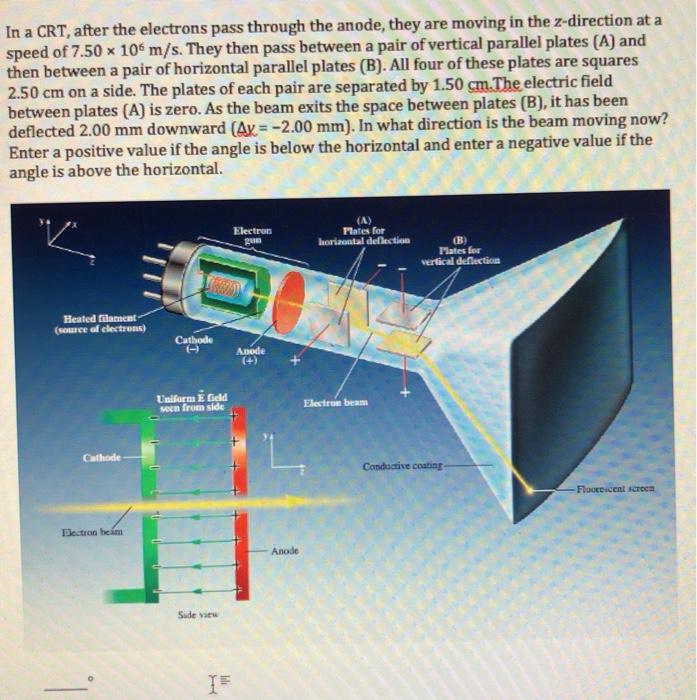 Solved In a CRT, after the electrons pass through the anode, | Chegg.com