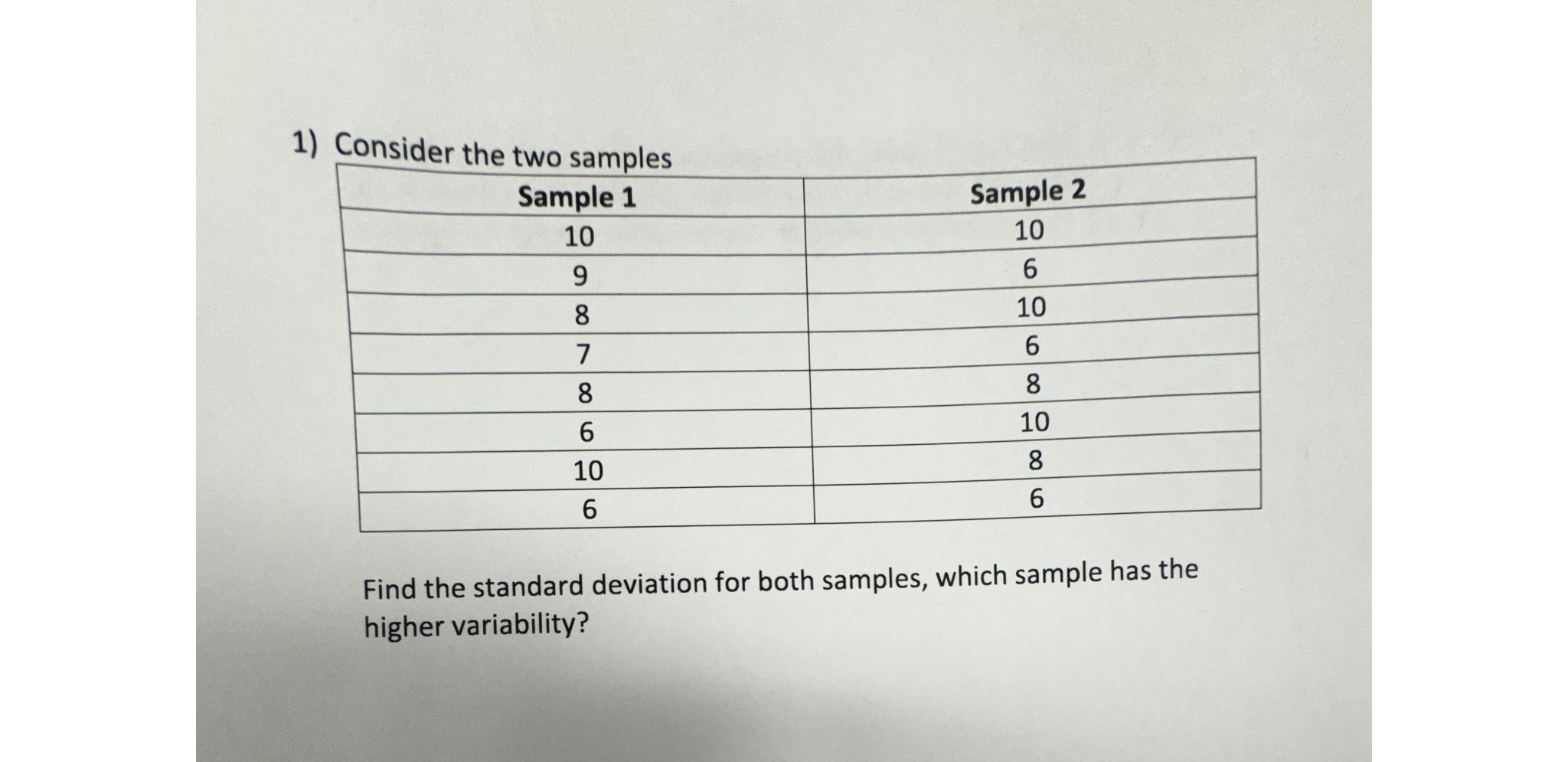 Solved Consider the two samples\table[[Sample 1,Sample | Chegg.com