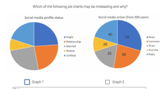 Solved Which of the following pie charts may be misleading | Chegg.com