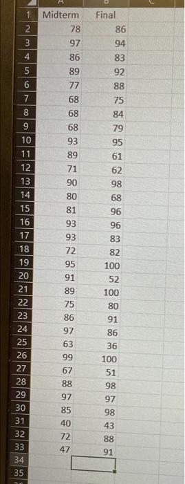 Solved The accompanying data file shows the midterm and | Chegg.com