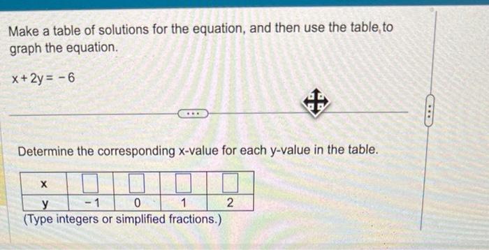 Solved Make a table of solutions for the equation, and then | Chegg.com