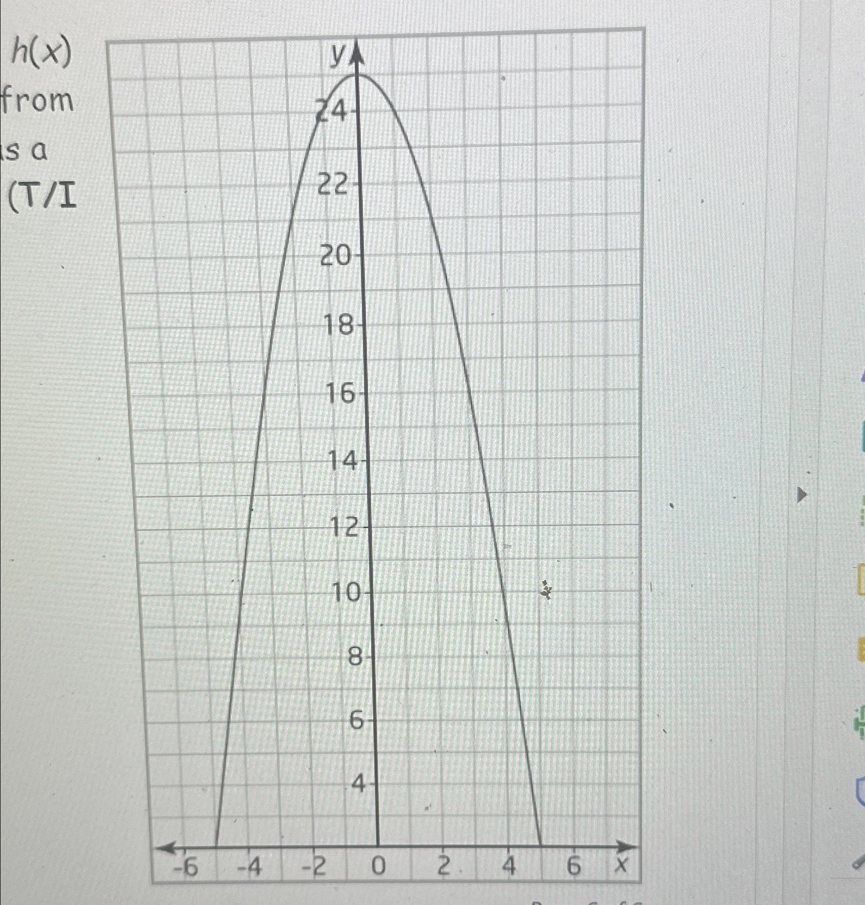 Solved An architect is using the graph to model an | Chegg.com