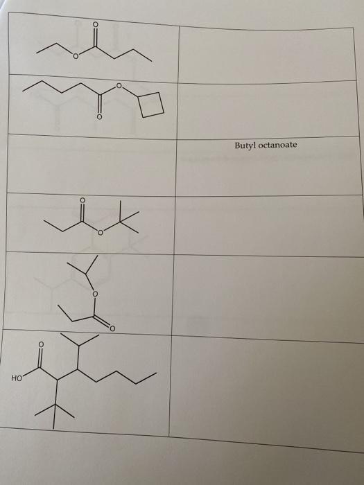 Solved Complete the following table by either providing the | Chegg.com