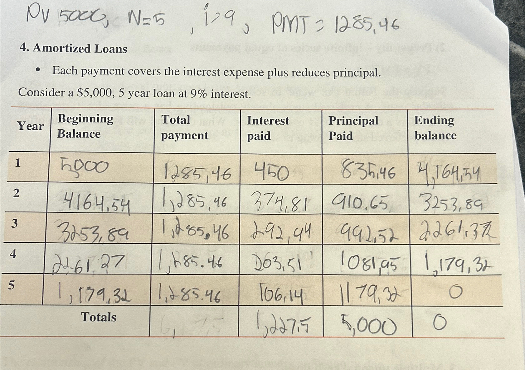 Solved PV 5000,N=5,i=9, ﻿PMT =1285,464. ﻿Amortized LoansEach | Chegg.com