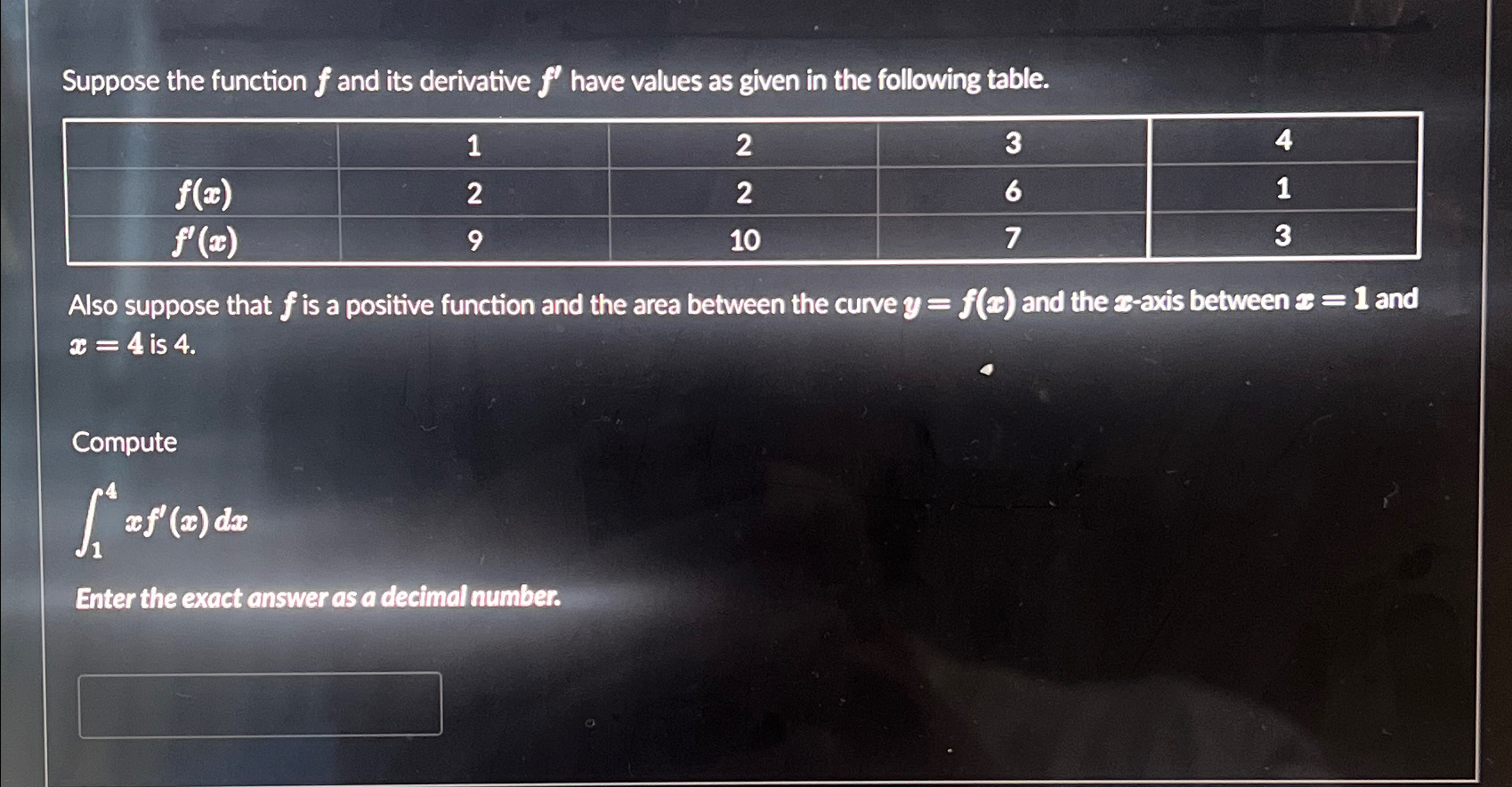 Solved Suppose the function f ﻿and its derivative f' ﻿have | Chegg.com