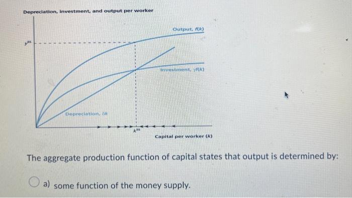 Solved Depreciation, Investment, and output per worker The | Chegg.com
