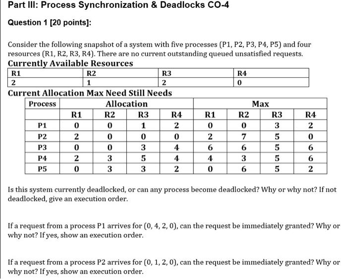 Solved Part III: Process Synchronization & Deadlocks CO-4 | Chegg.com