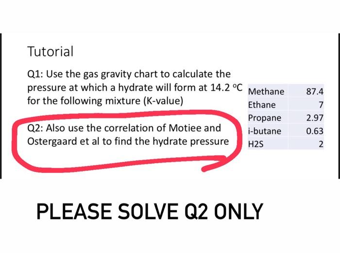 Solved Tutorial Q1: Use the gas gravity chart to calculate | Chegg.com