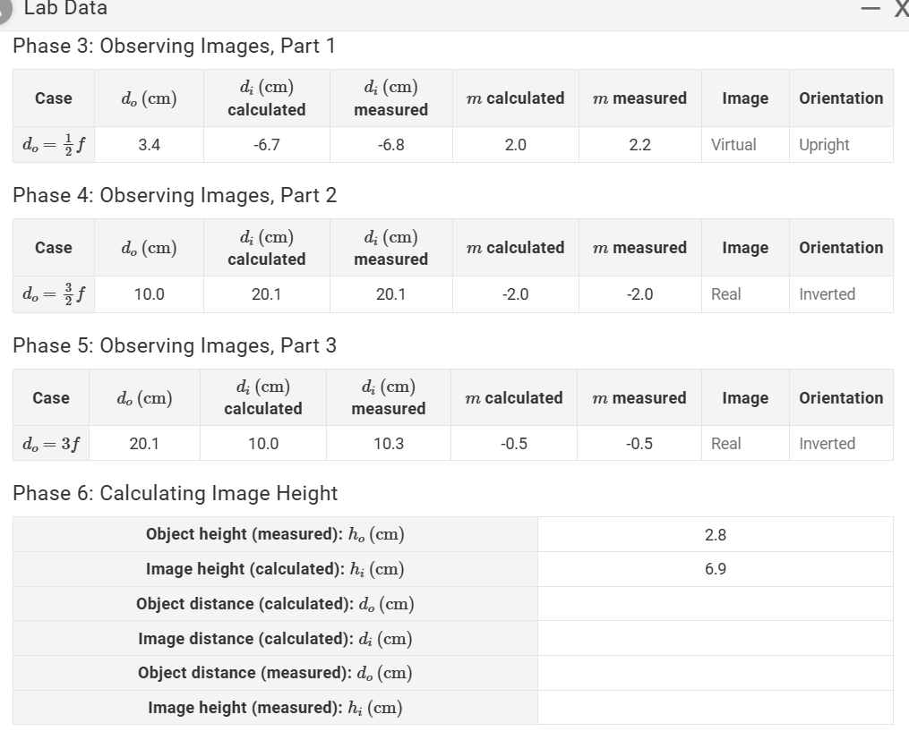 Solved 2 ﻿Use calculated f. ﻿Calculate objectdistance to | Chegg.com