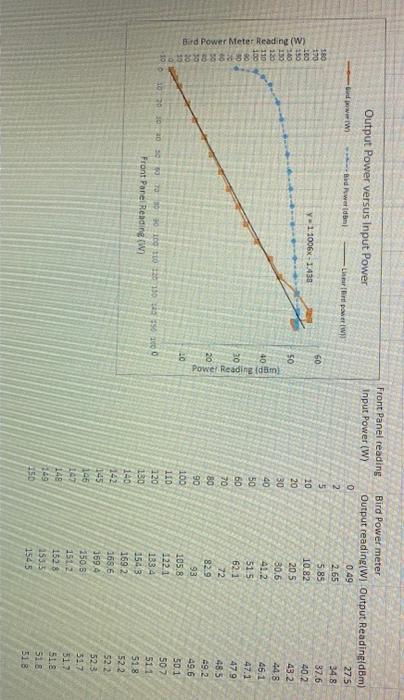 Solved Please help me with the discussion of the output | Chegg.com