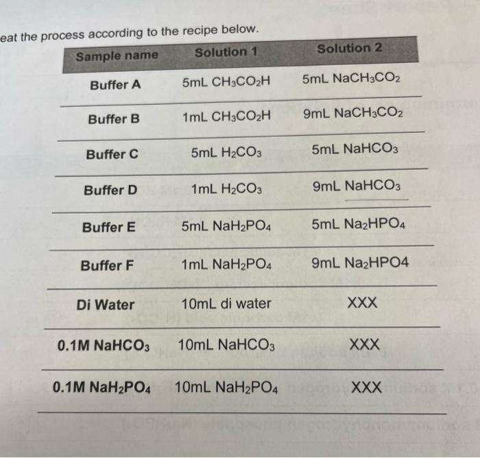 Solved eat the nmross accordina to the recipe below.7: | Chegg.com