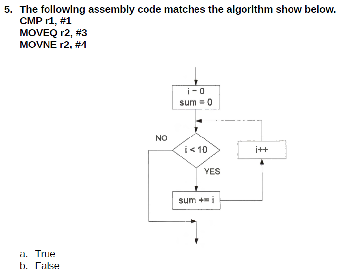 Solved The following assembly code matches the algorithm | Chegg.com