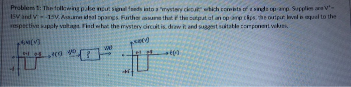Solved Problem 1: The following pulse input signal feeds | Chegg.com
