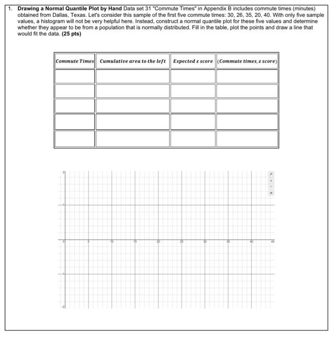 Solved 1. Drawing a Normal Quantile Plot by Hand Data set 31 | Chegg.com