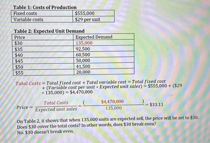 Solved Table 1: Costs of Production Total Costs = Total | Chegg.com