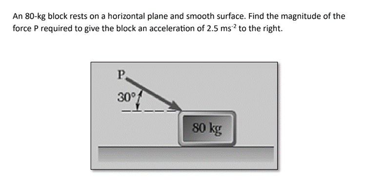 Solved An 80-kg block rests on a horizontal plane and smooth | Chegg.com